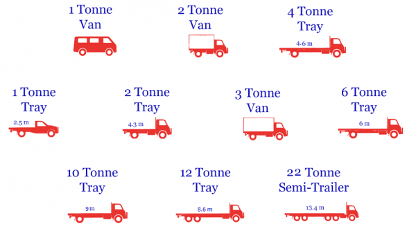 Taxi Trucks - Taxi Trucks